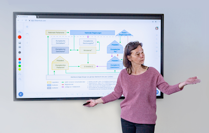 Interactive learning sessions | PPDS