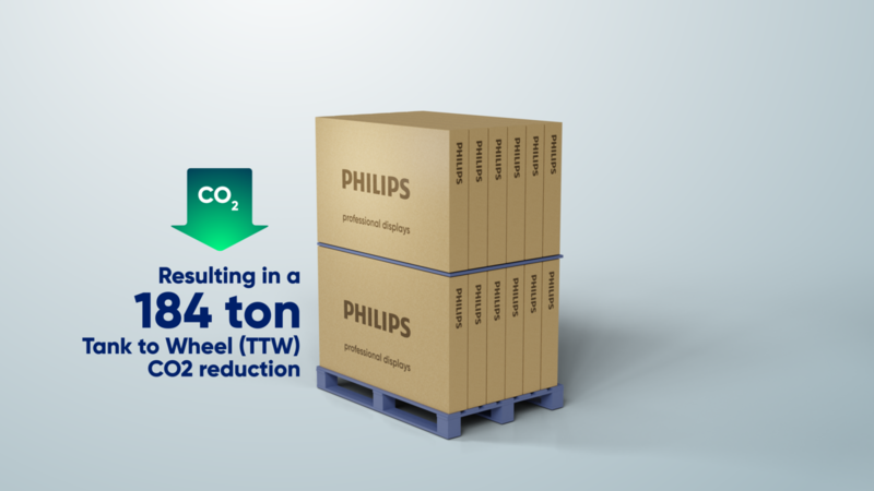 Packaging, palletisation and distribution | PPDS